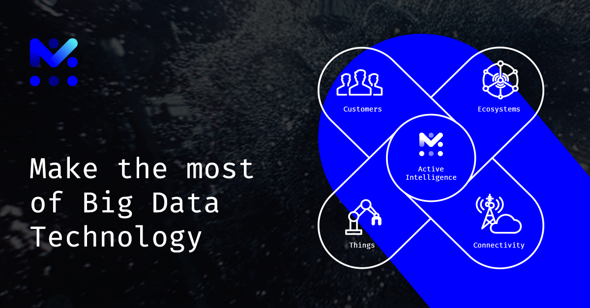 Active Intelligence Platform | Mobileum | Mobileum