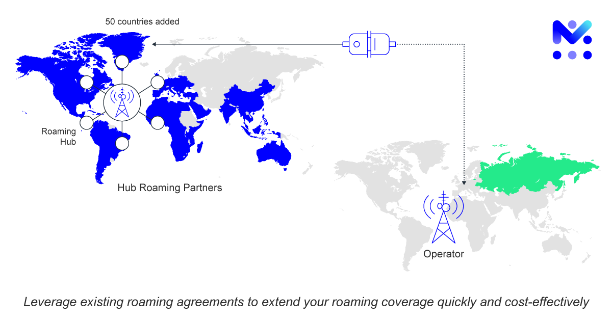 Roaming Replicator | Network Services | Mobileum