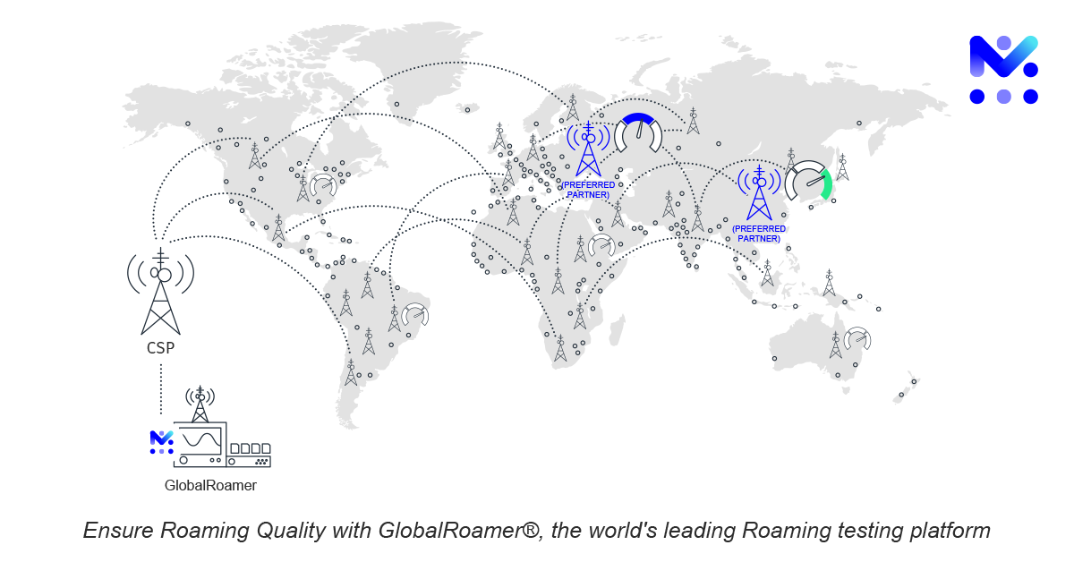 Roaming Quality Testing | International Network Testing | Mobileum