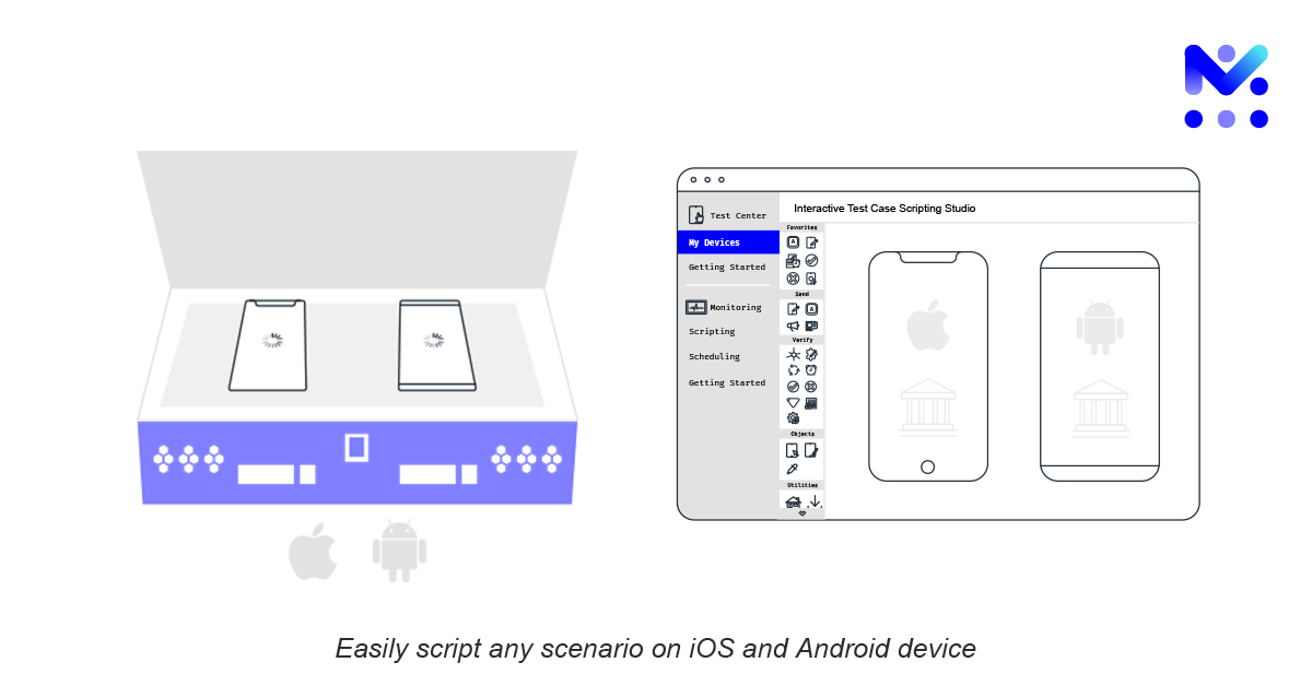 Smartphone Experience | Domestic Network Testing | Mobileum