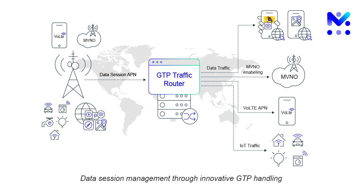 GTP Traffic Router | Network Services | Mobileum
